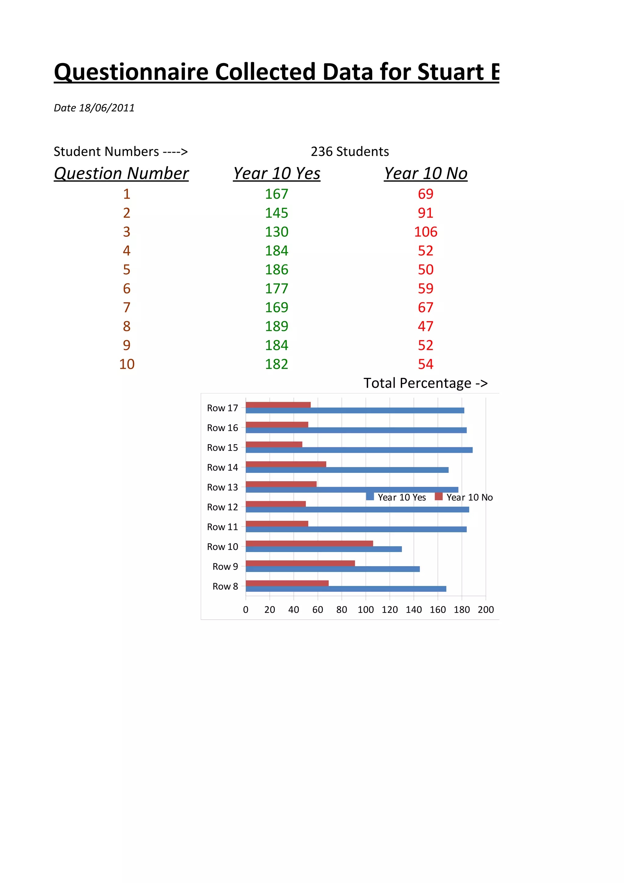 Ao4 collected data spreadsheet | PDF Ao4 collected data spreadsheet | PDF