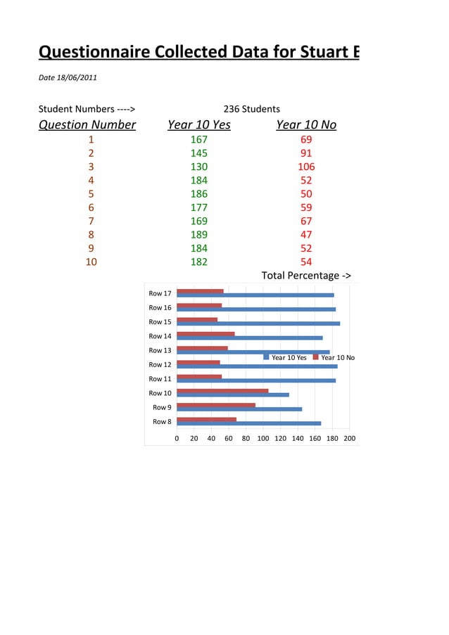 Ao4 collected data spreadsheet | PDF Ao4 collected data spreadsheet | PDF