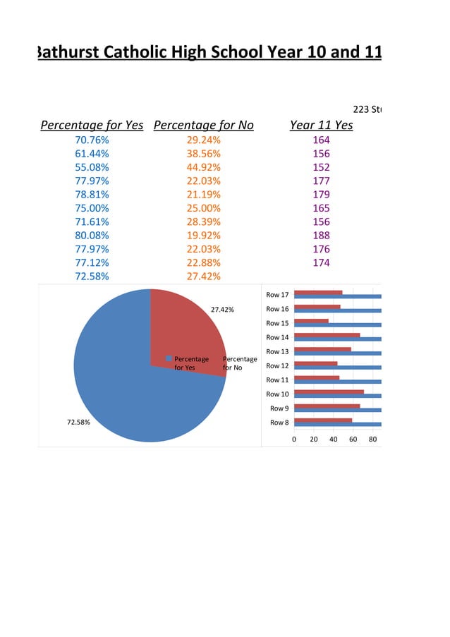 Ao4 collected data spreadsheet | PDF Ao4 collected data spreadsheet | PDF