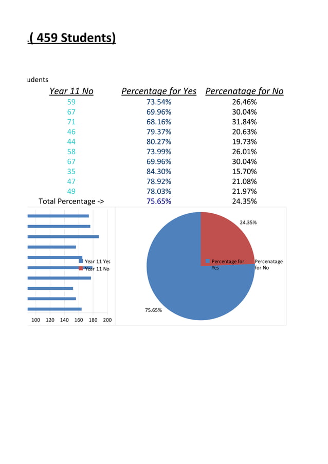 Ao4 collected data spreadsheet | PDF Ao4 collected data spreadsheet | PDF