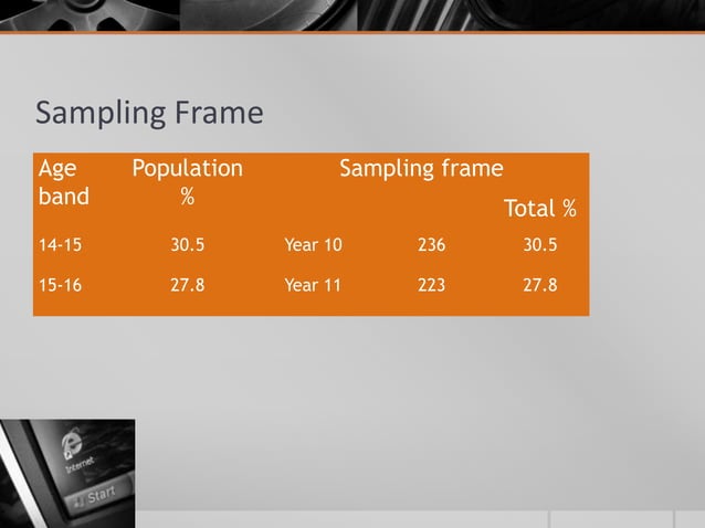 Ao6 Presentation of findings | PPT