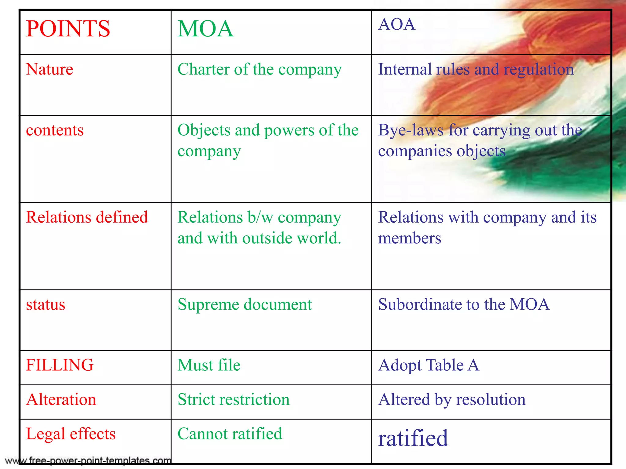 Articles of Association | PPT