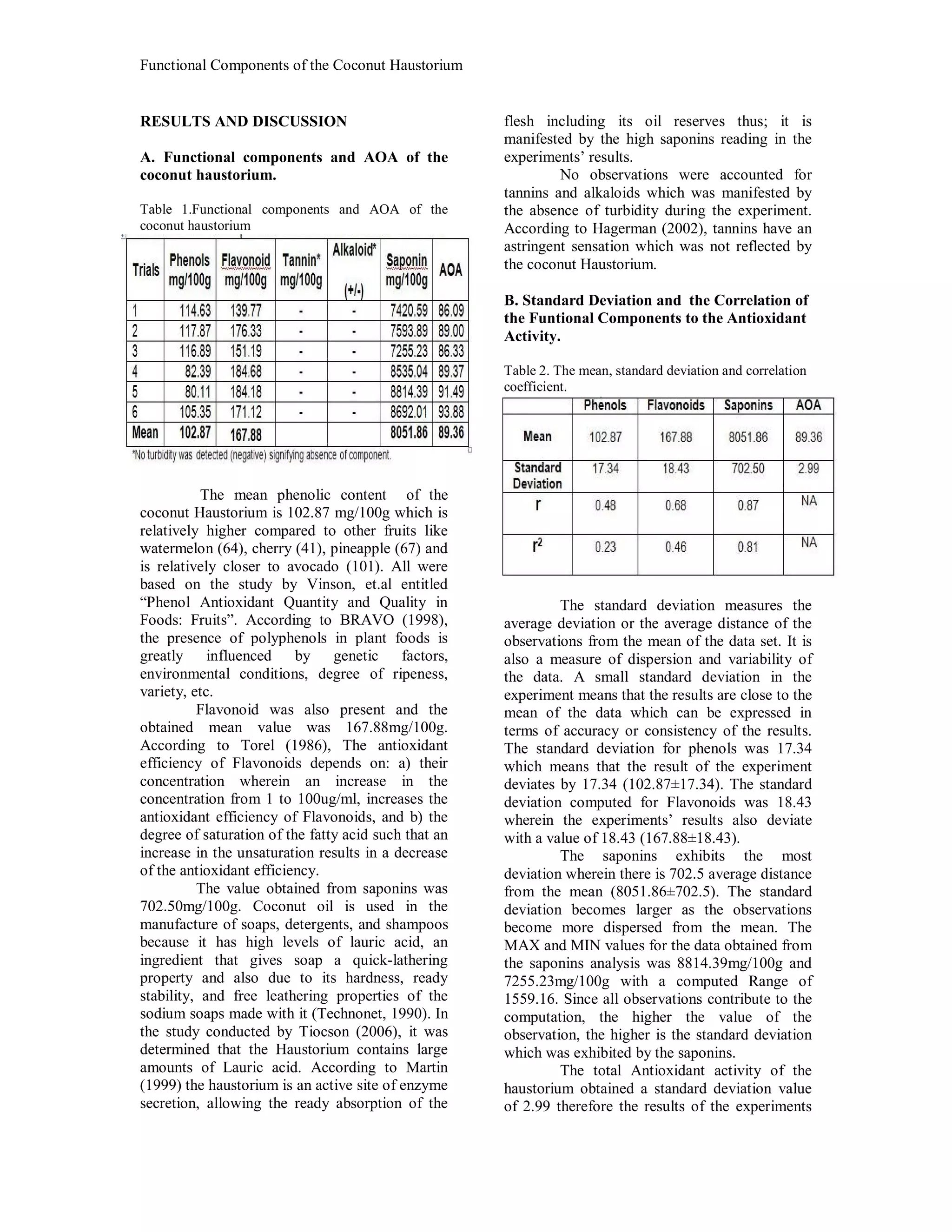 Functional properties of Coconut Haustorium | PDF