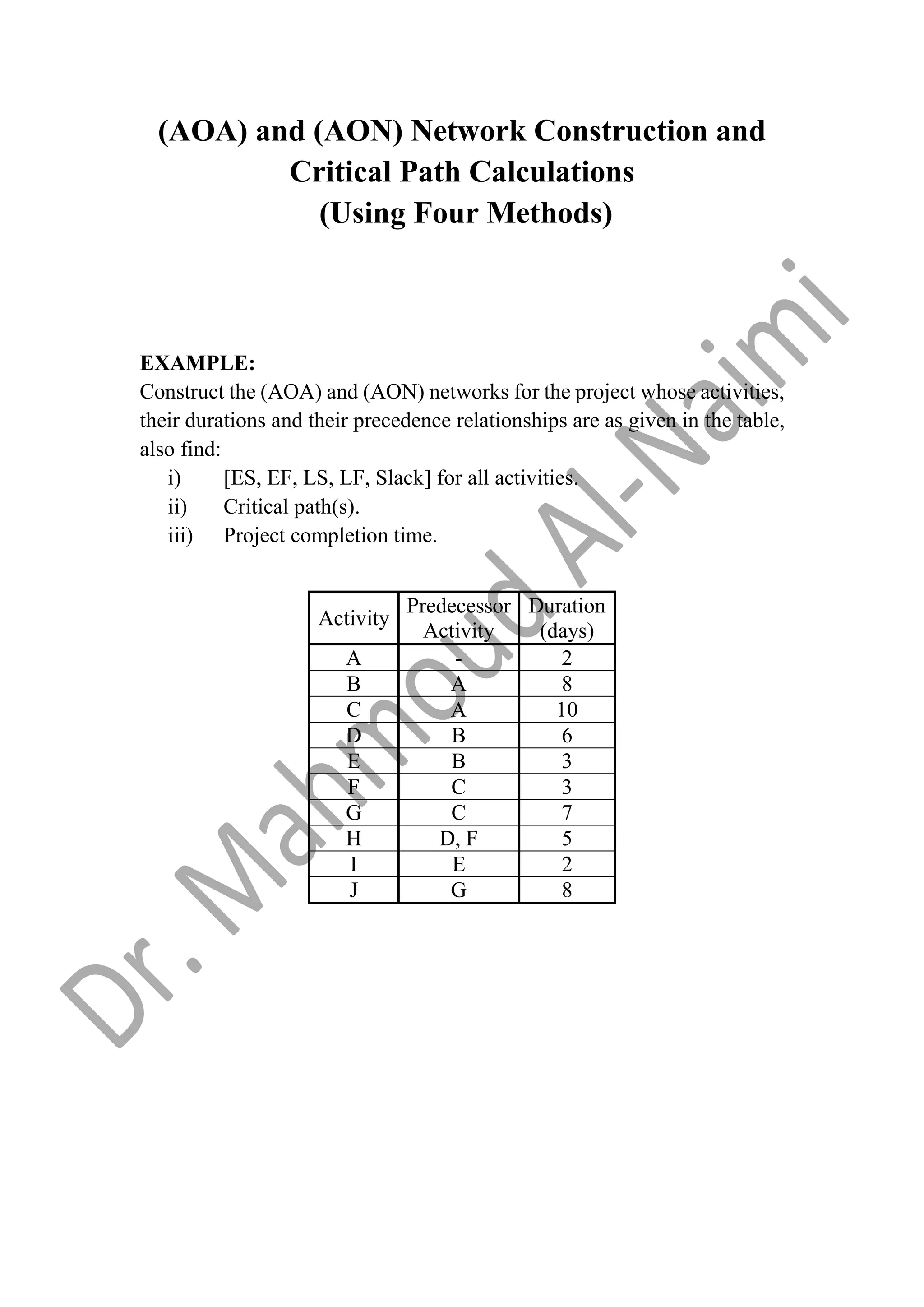 (AOA) and (AON) Network construction and critical path calculations (using four methods) | PDF