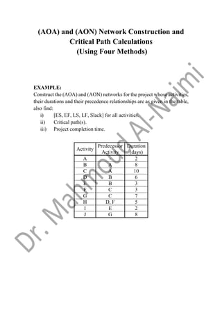 (AOA) and (AON) Network construction and critical path calculations ...