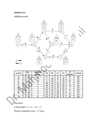 (AOA) and (AON) Network construction and critical path calculations ...