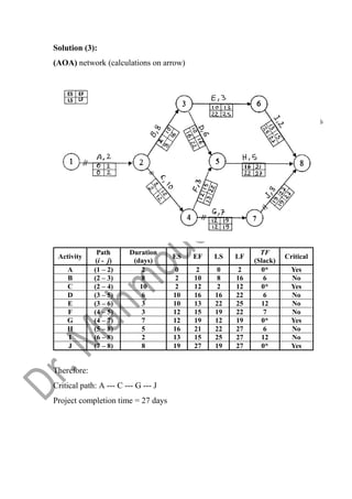 (AOA) and (AON) Network construction and critical path calculations ...