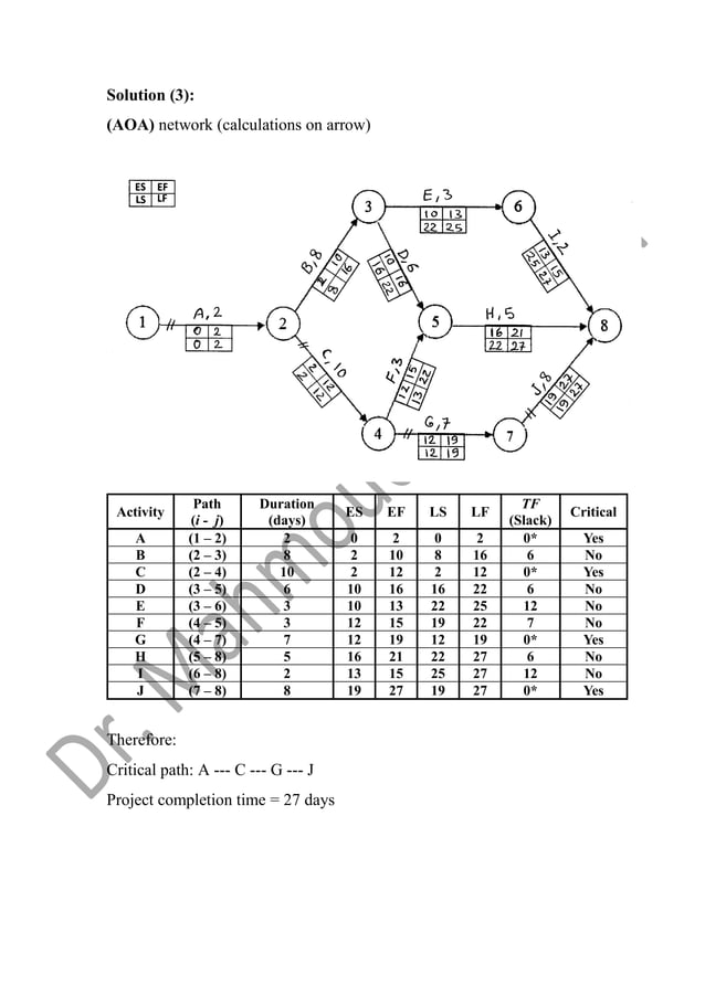 (AOA) and (AON) Network construction and critical path calculations ...
