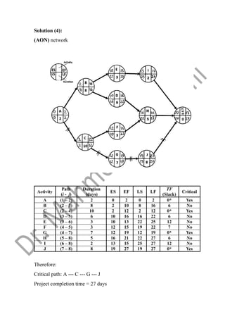 (AOA) and (AON) Network construction and critical path calculations ...