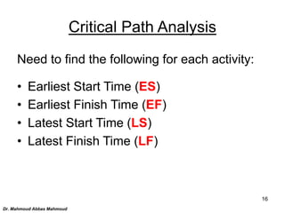 (Aoa) and (aon) networks | PPSX | Civil Engineering Industry | Industries