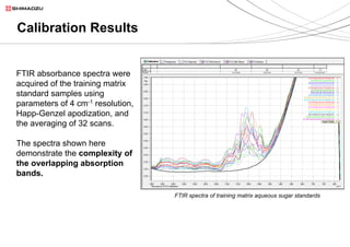 Rapid Quantification of Natural Sugars in Baby Food by MID FTIR ...