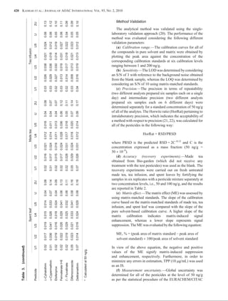 Aoac international@ sudeb mandal | PDF