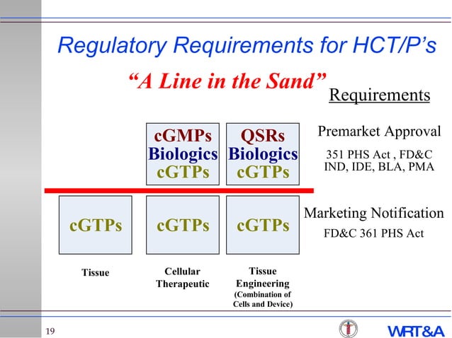 Gene Therapy / Cell Therapy / Stem Cells – Regulations for the "New ...