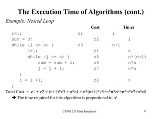 Introduction of Analysis of Algorithm , asymptotic notations | PPT