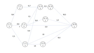 AOA network diagram.pptx