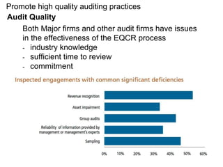 Aob 2015 annual report powerpoint | PPTX