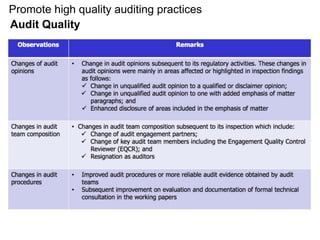 Aob 2015 annual report powerpoint | PPTX