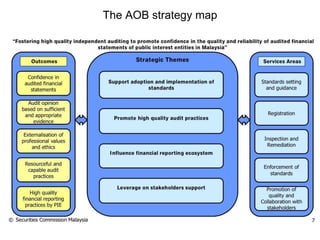 Aob 2015 annual report powerpoint | PPTX