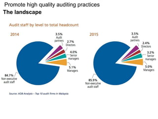 Aob 2015 annual report powerpoint | PPTX
