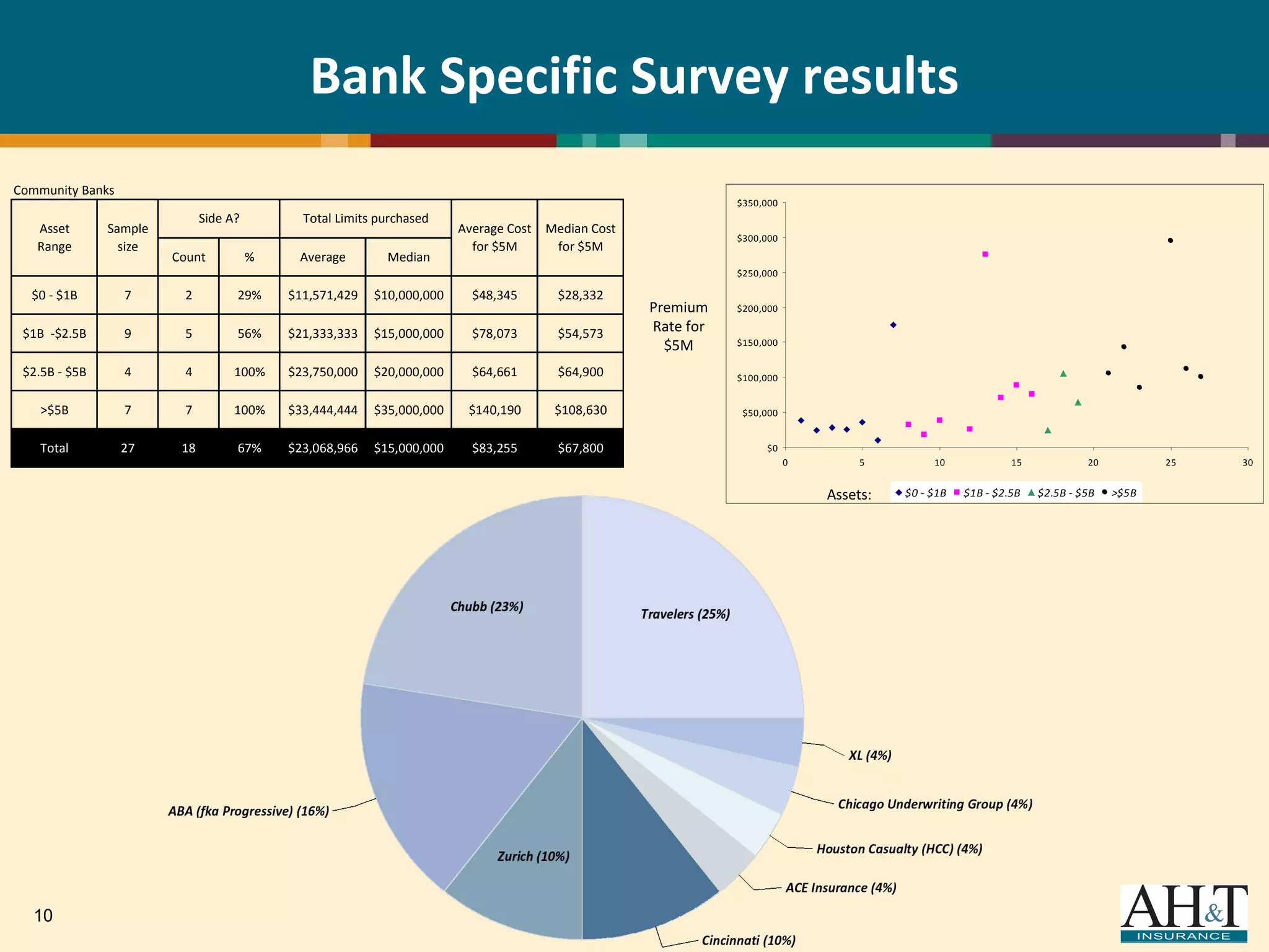 Bank Director Conference Presentation | PPT