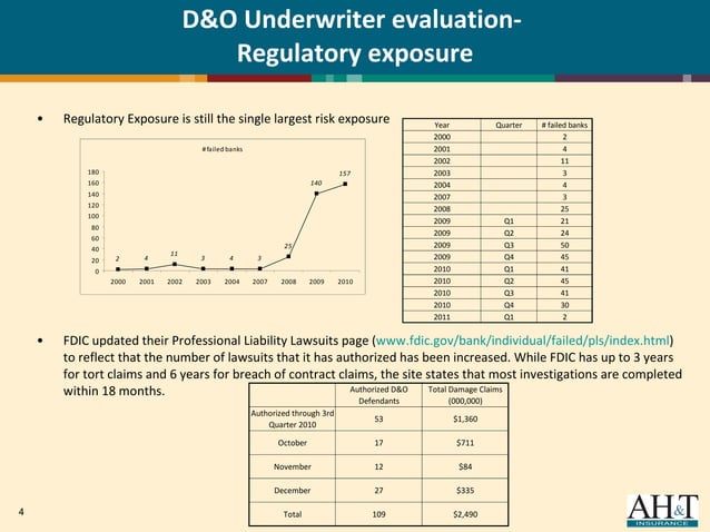 Bank Director Conference Presentation | PPT
