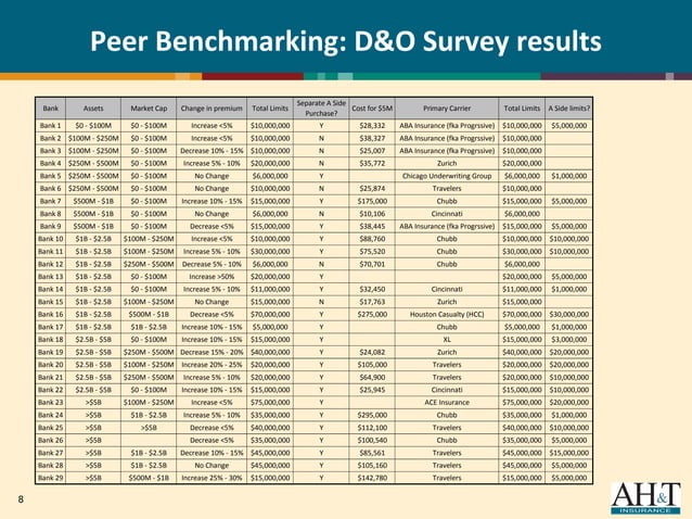 Bank Director Conference Presentation | PPT | Free Download