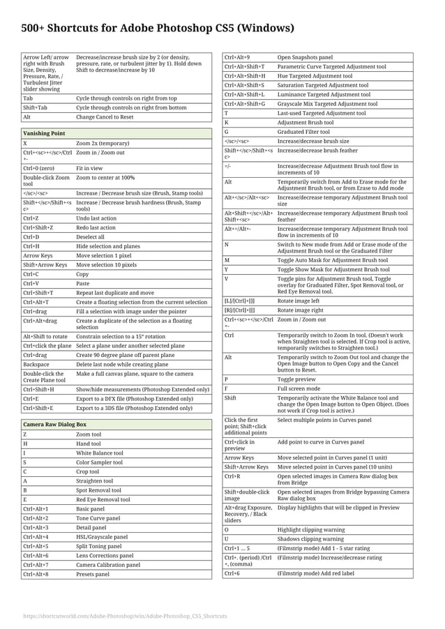 Aobe photoshop cs5 keyboard shortcut | PDF | Photo Editing Software ...