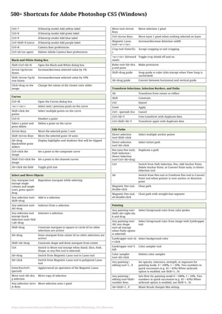 Aobe photoshop cs5 keyboard shortcut | PDF