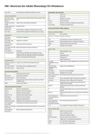 Aobe photoshop cs5 keyboard shortcut | PDF