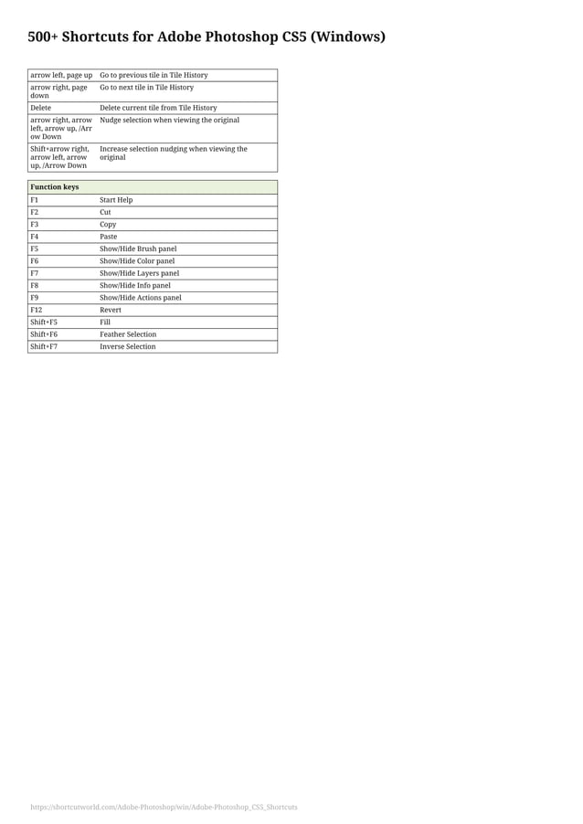 Aobe photoshop cs5 keyboard shortcut | PDF | Photo Editing Software ...