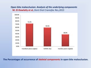 Anterior Open Bite etiology and differential diagnosis | PDF
