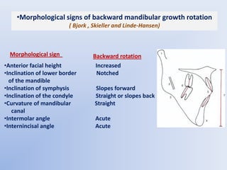 Aob etiology and differential diagnosis | PPT