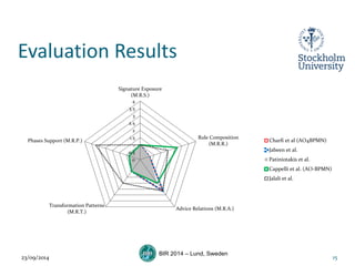 Assessing Aspect Oriented Approaches in Business Process Management | PDF | Business | Business ...