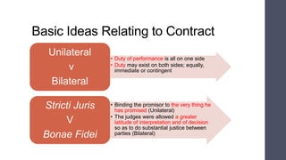 Principles of Roman Law: Law of Obligation | PPTX