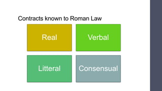 Principles of Roman Law: Law of Obligation | PPTX