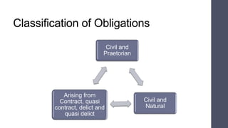 Principles of Roman Law: Law of Obligation | PPTX