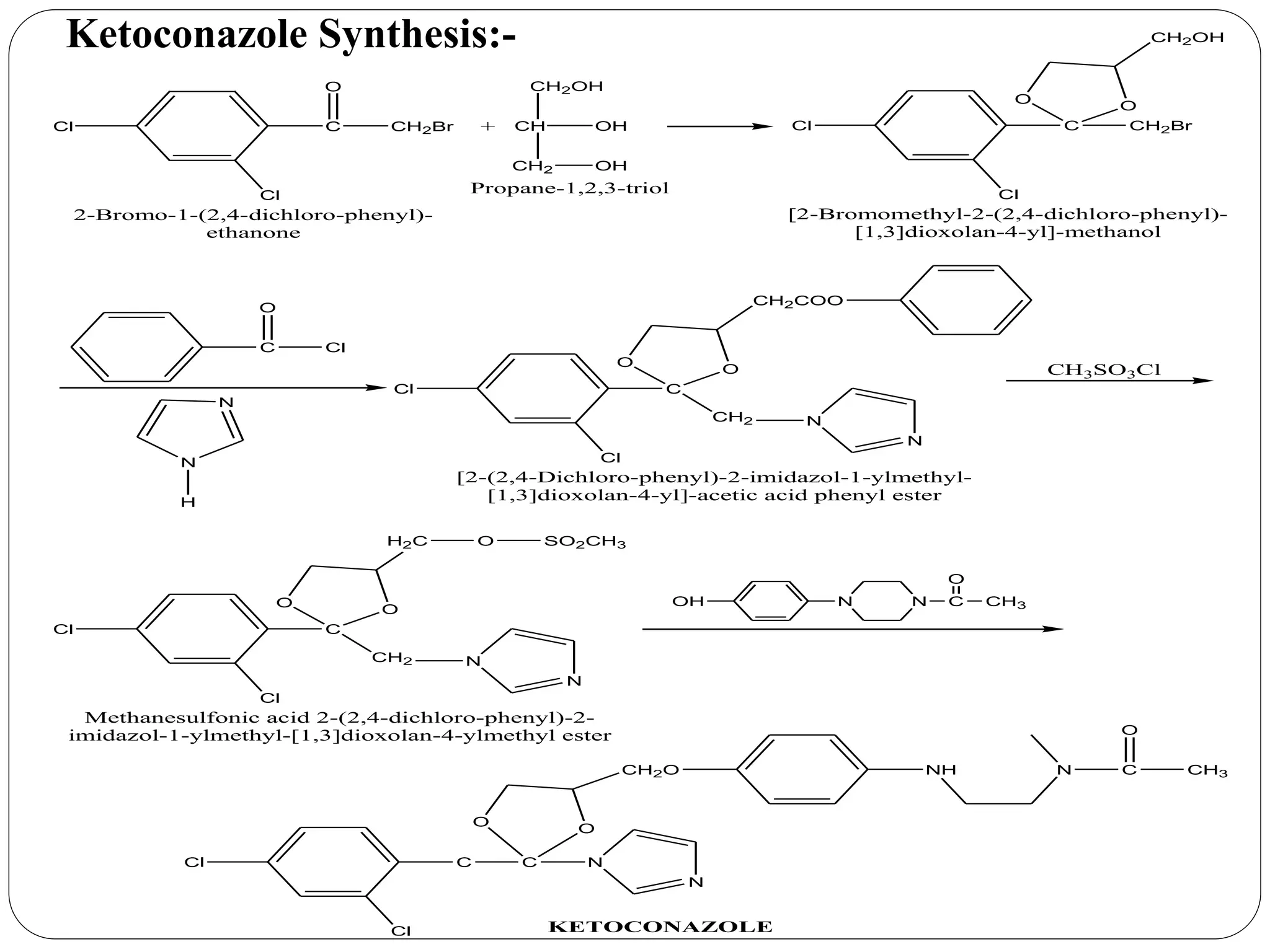 Advanced Organic Chemistry - I | PPTX