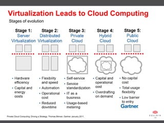 The Anatomy of The Cloud - An Insider's Look at How The Cloud is ...