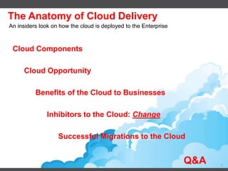 The Anatomy of The Cloud - An Insider's Look at How The Cloud is ...