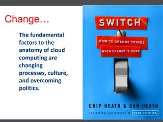 The Anatomy of The Cloud - An Insider's Look at How The Cloud is ...