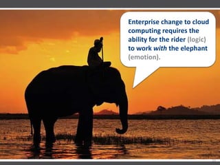 The Anatomy of The Cloud - An Insider's Look at How The Cloud is ...