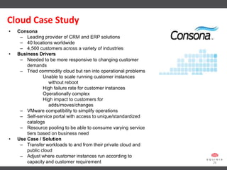 The Anatomy of The Cloud - An Insider's Look at How The Cloud is ...