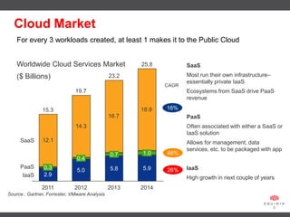 The Anatomy of The Cloud - An Insider's Look at How The Cloud is ...