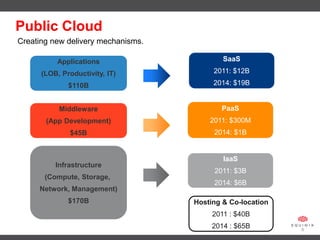 The Anatomy of The Cloud - An Insider's Look at How The Cloud is ...