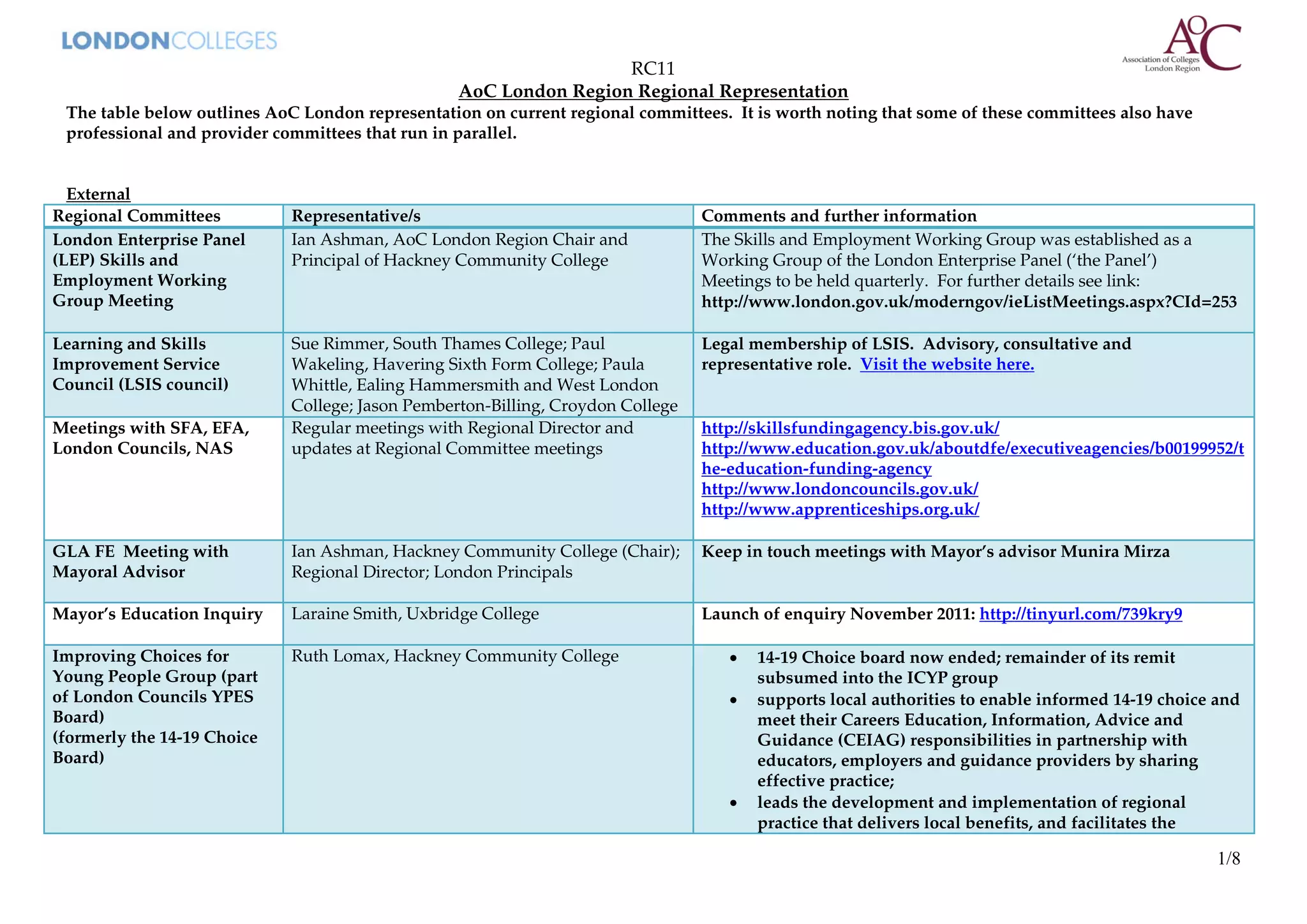 AoC London Region Representation Table May 2012 | PDF