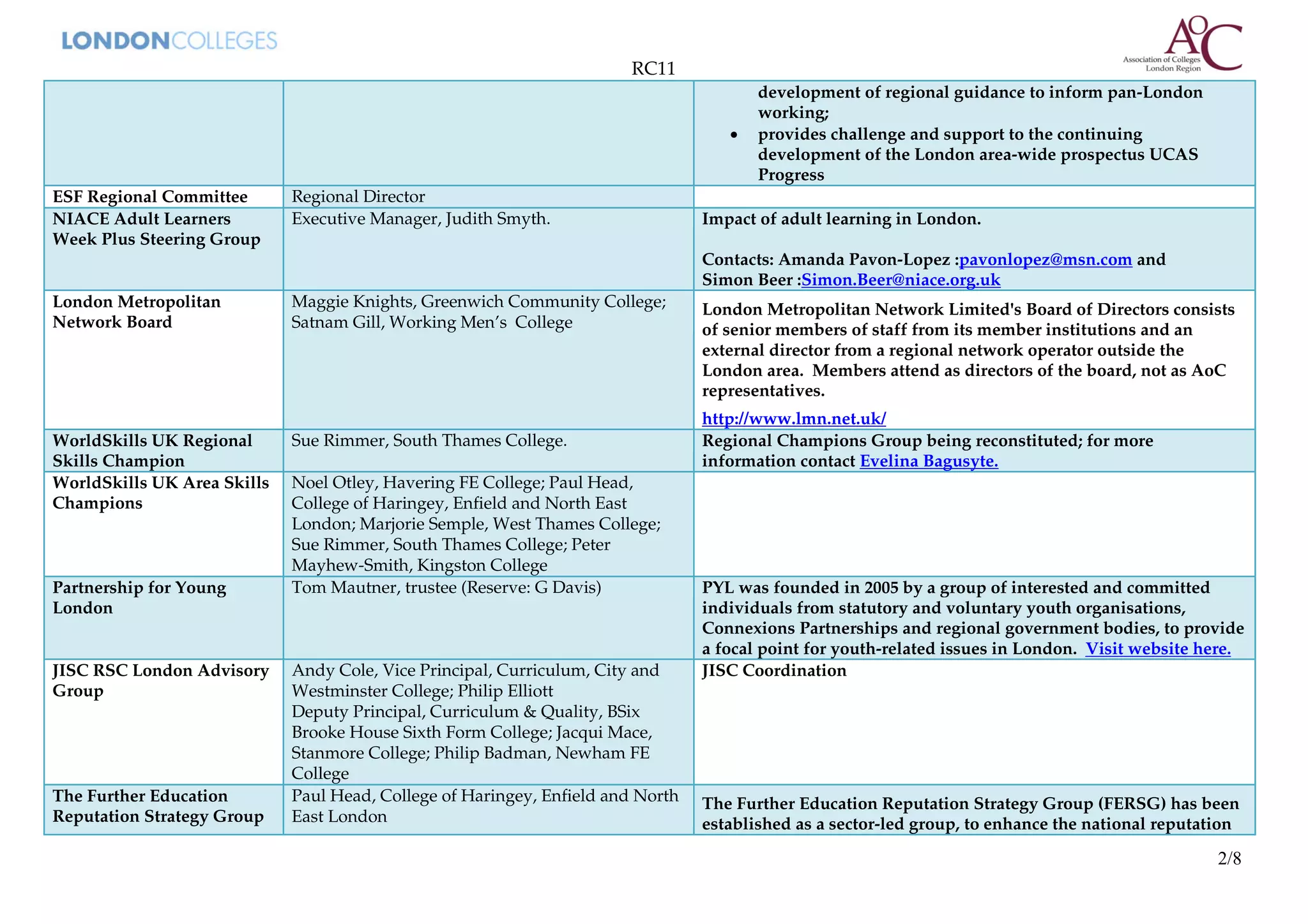 AoC London Region Representation Table May 2012 | PDF