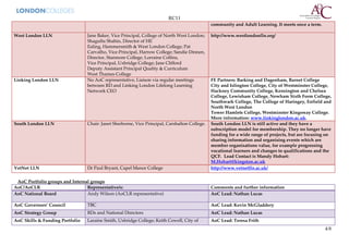 AoC London Region Representation Table May 2012 | PDF