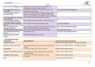 AoC London Region Representation Table May 2012 | PDF