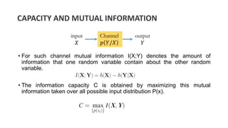 Optical Channel Capacity of MIMO system | PDF