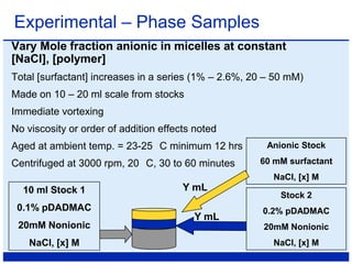 FT-IR & Phase Behavior Studies of Polymer-Surfactant Interactions | PPTX